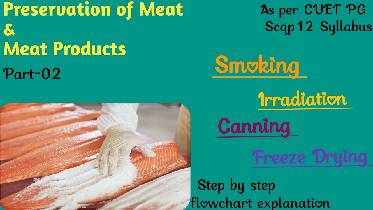 Meat and Meat Products|Preservation of Meat and Meat Products - YouTube