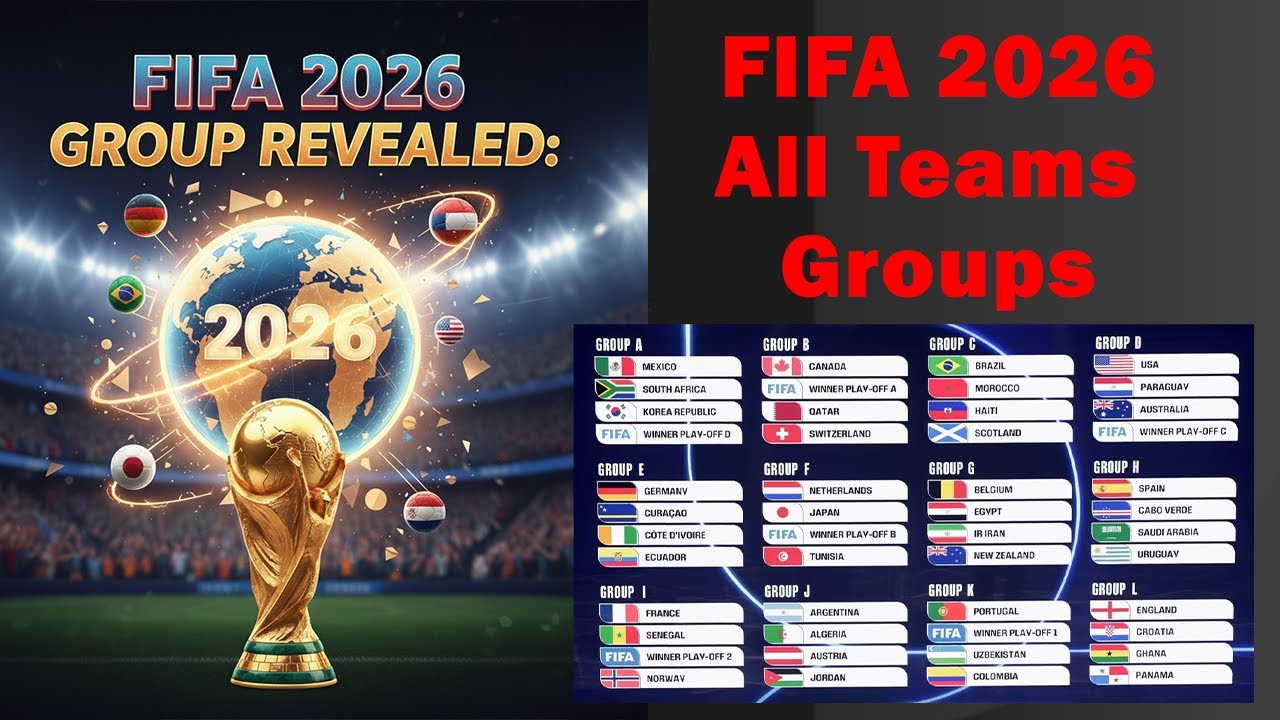 FIFA 2026 Draw & Groups Revealed | All Teams, World Cup Groups - YouTube