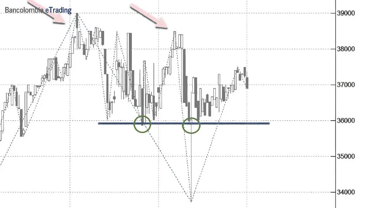 Corporacion Financiera 17-02-2016 ID1729 - YouTube
