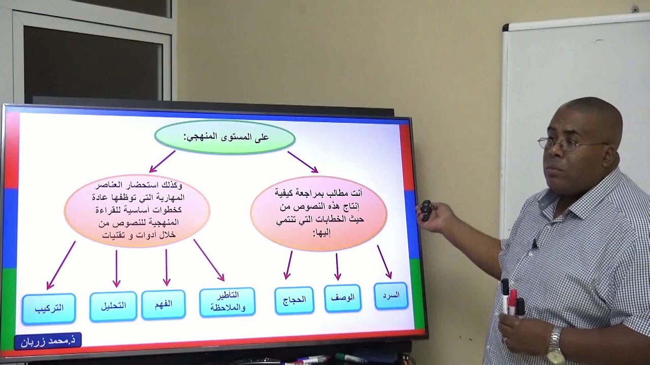 3AC اللغة العربية مراجعة دروس الوحدة 6 - YouTube