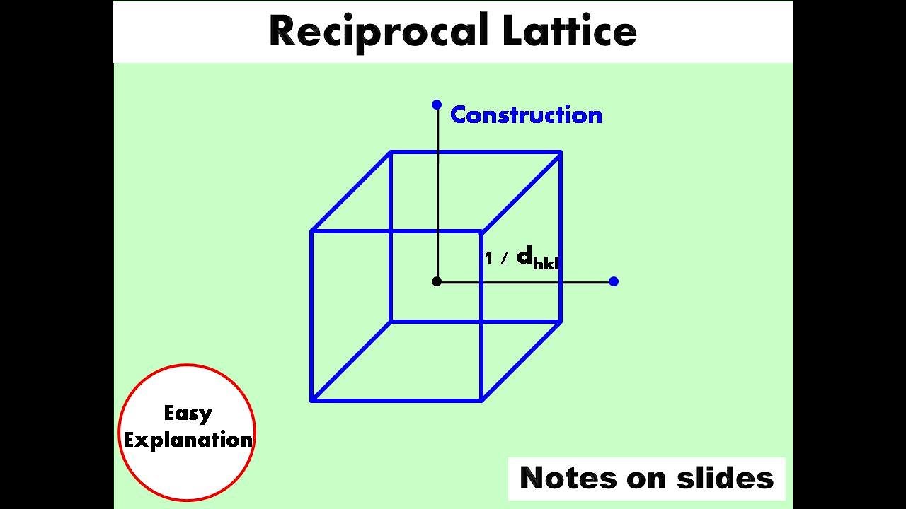 Reciprocal Lattice || Construction, Importance and Properties (In ...