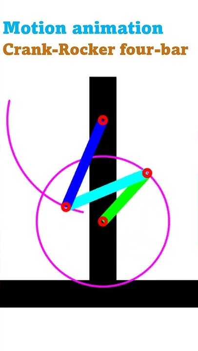 Motion animation of a crank-rocker four-bar mechanism using Matlab ...