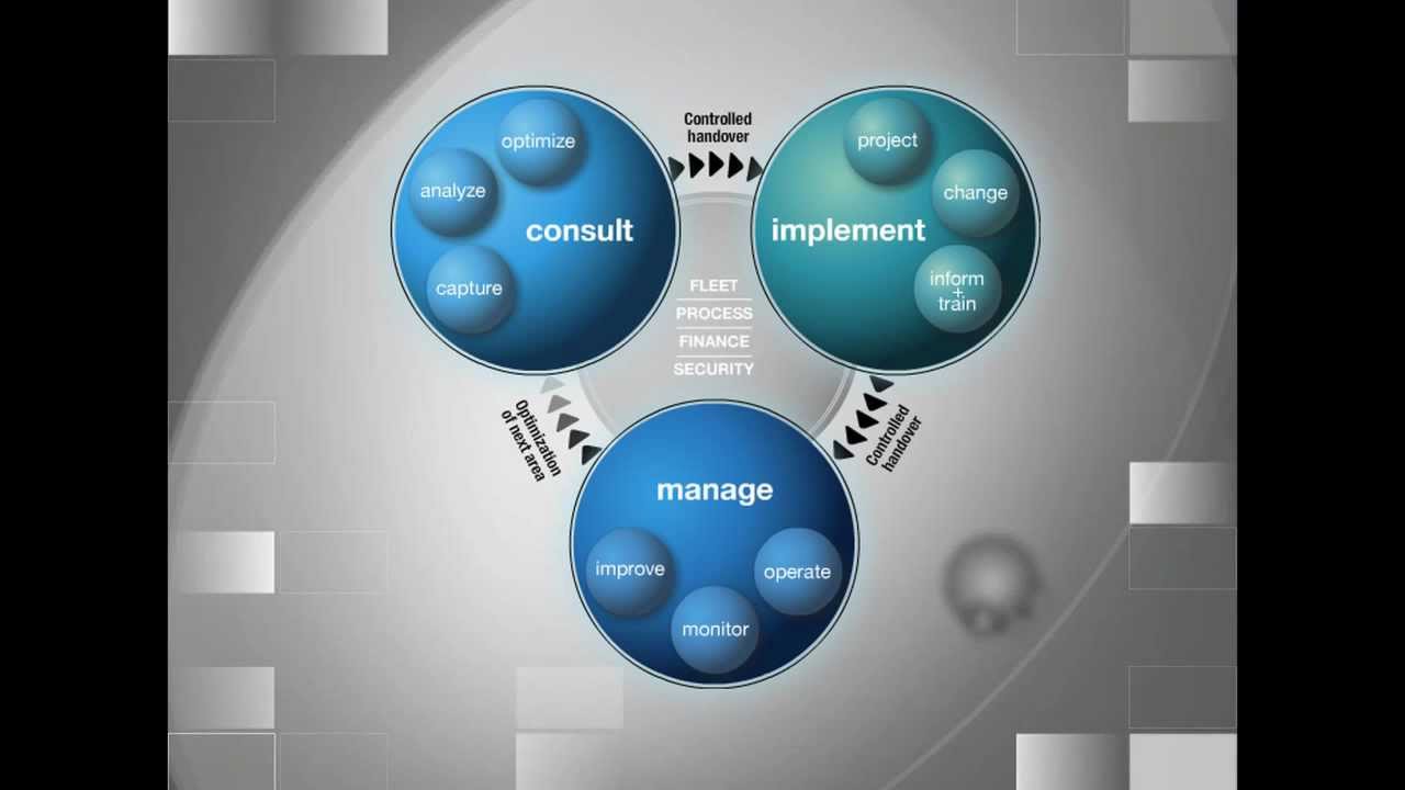 Konica Minolta - Optimized Print Services (OPS) - YouTube