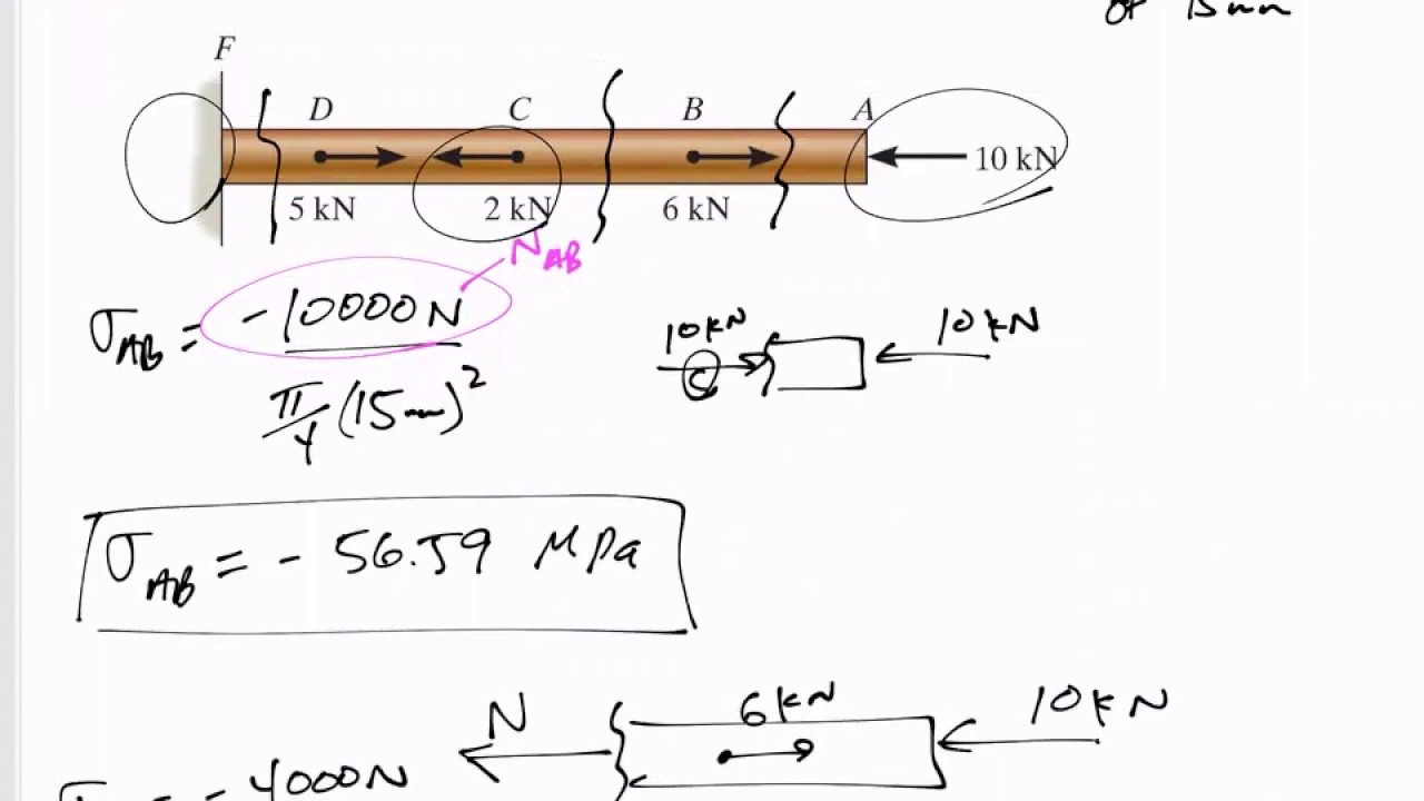 Mechanics of Materials - Normal stress example 1 - YouTube