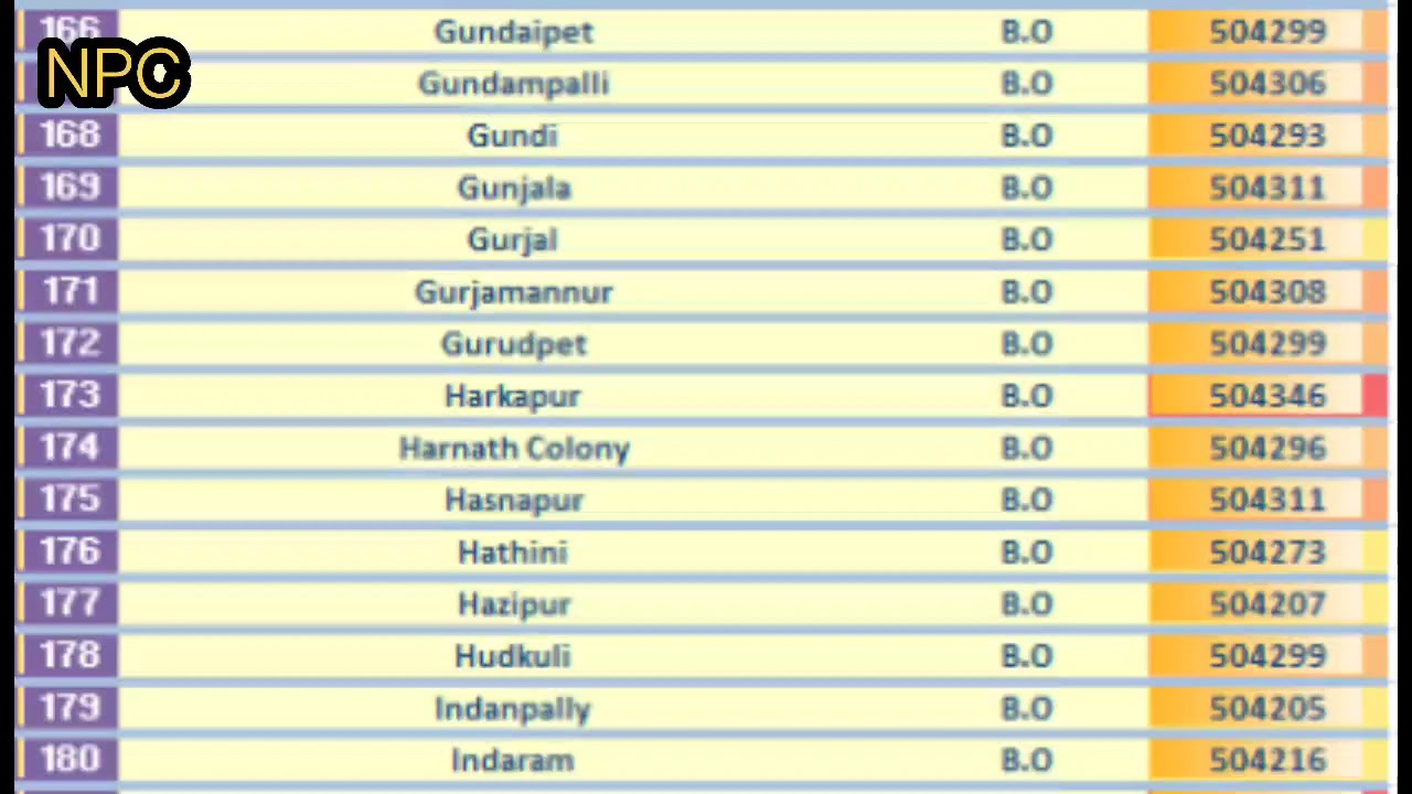 ADILABAD PIN Code S List TELANGANA STATE 518 Post Offices YouTube ADILABAD PIN Code S List TELANGANA STATE 518 Post Offices YouTube