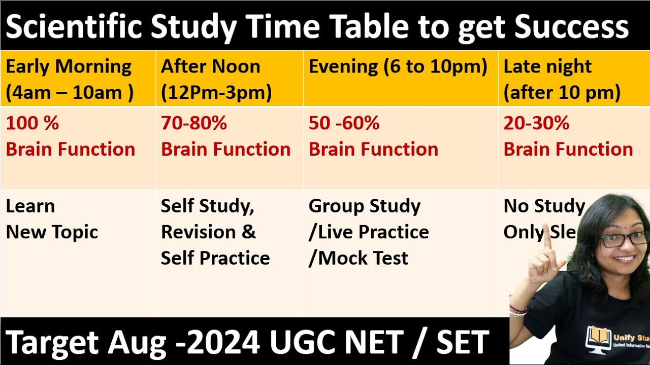 Target Aug 2024 UGC NET,TS SET, TN SET Study Time Table | Scientific Study Time Table to get ...