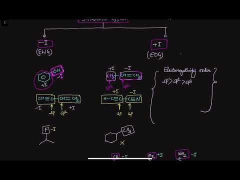 General organic chemistry (GOC) lecture 01 || JEE || NEET || Inductive effect || Class 11 - YouTube