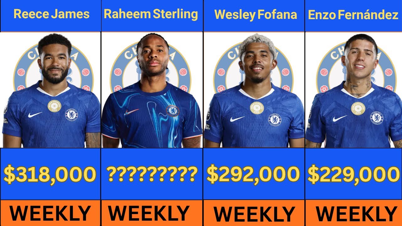 💰 Chelsea Players Weekly Salaries 2025/26 | Who Earns the Most? (and ...
