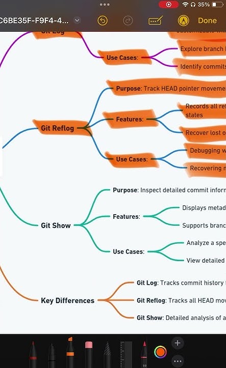 Git Log vs Reflog vs Show: What’s the Difference? -33 - YouTube