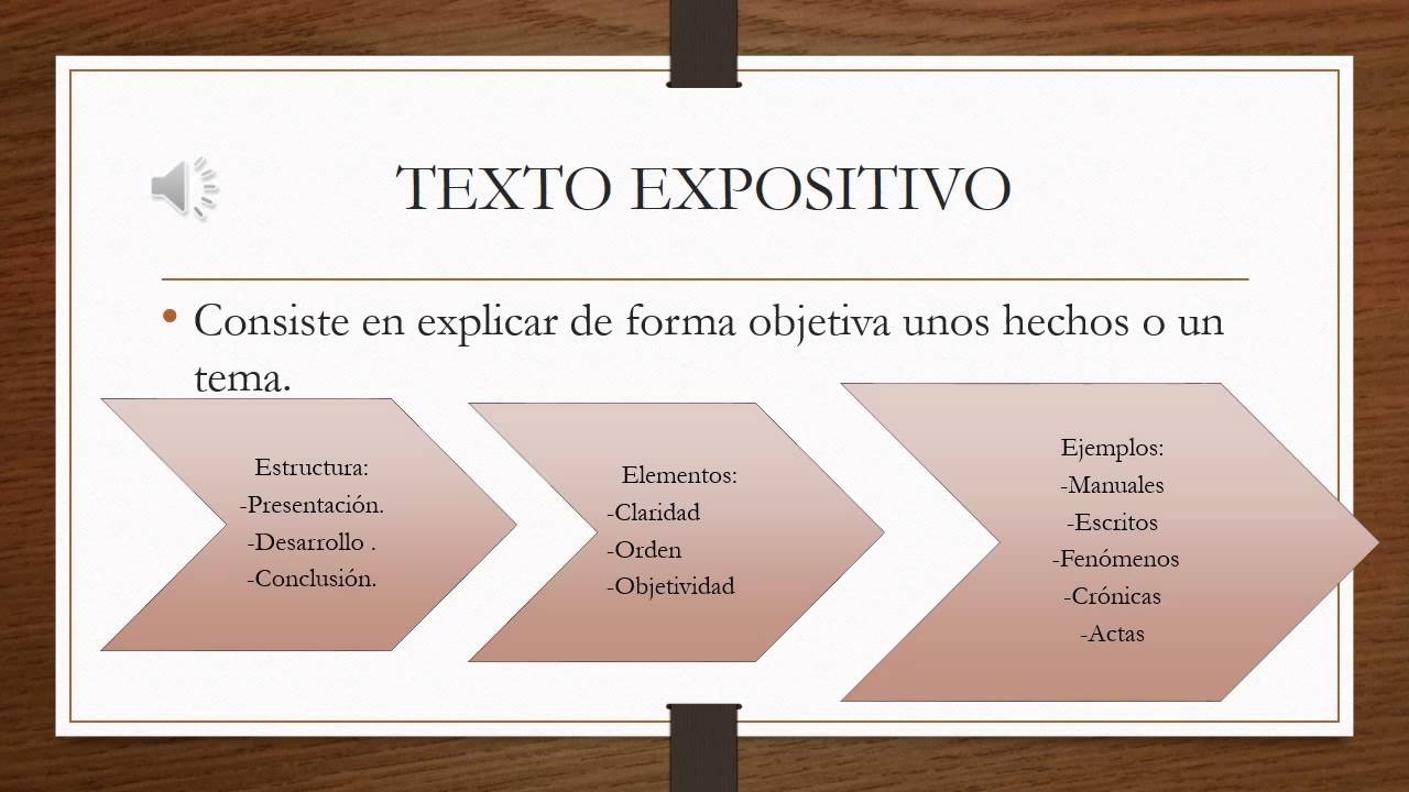 Tipologías Textuales - YouTube