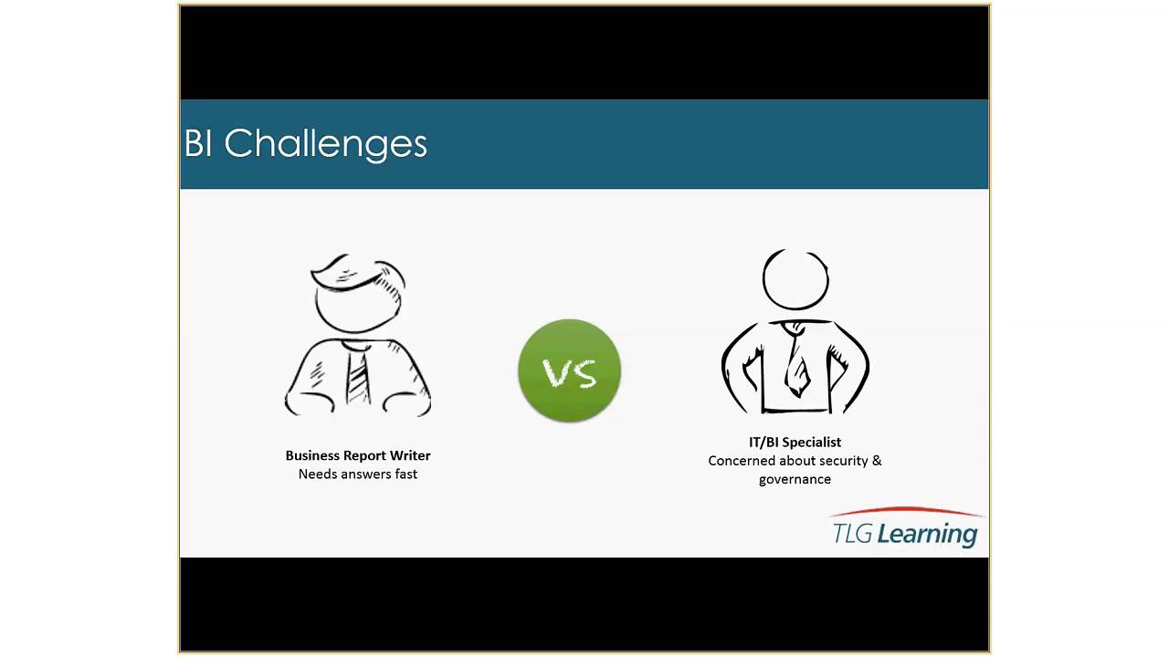 SSBI from IT Perspective - YouTube