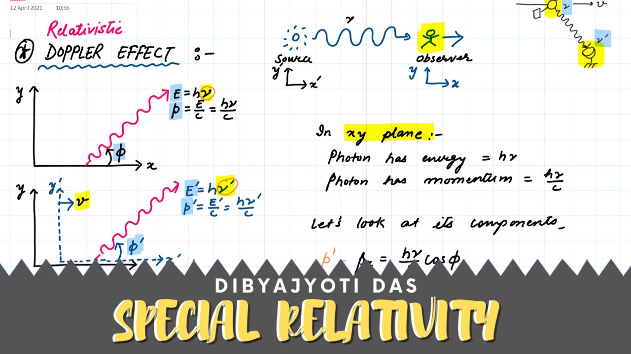 Relativistic Doppler Effect and Conservation of Momentum 4 Vector - YouTube