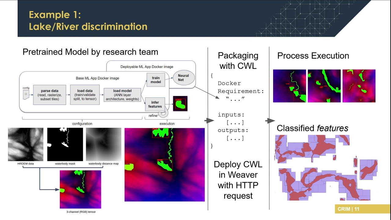 ML processing pipelines using CWL, deployment In context of research ...