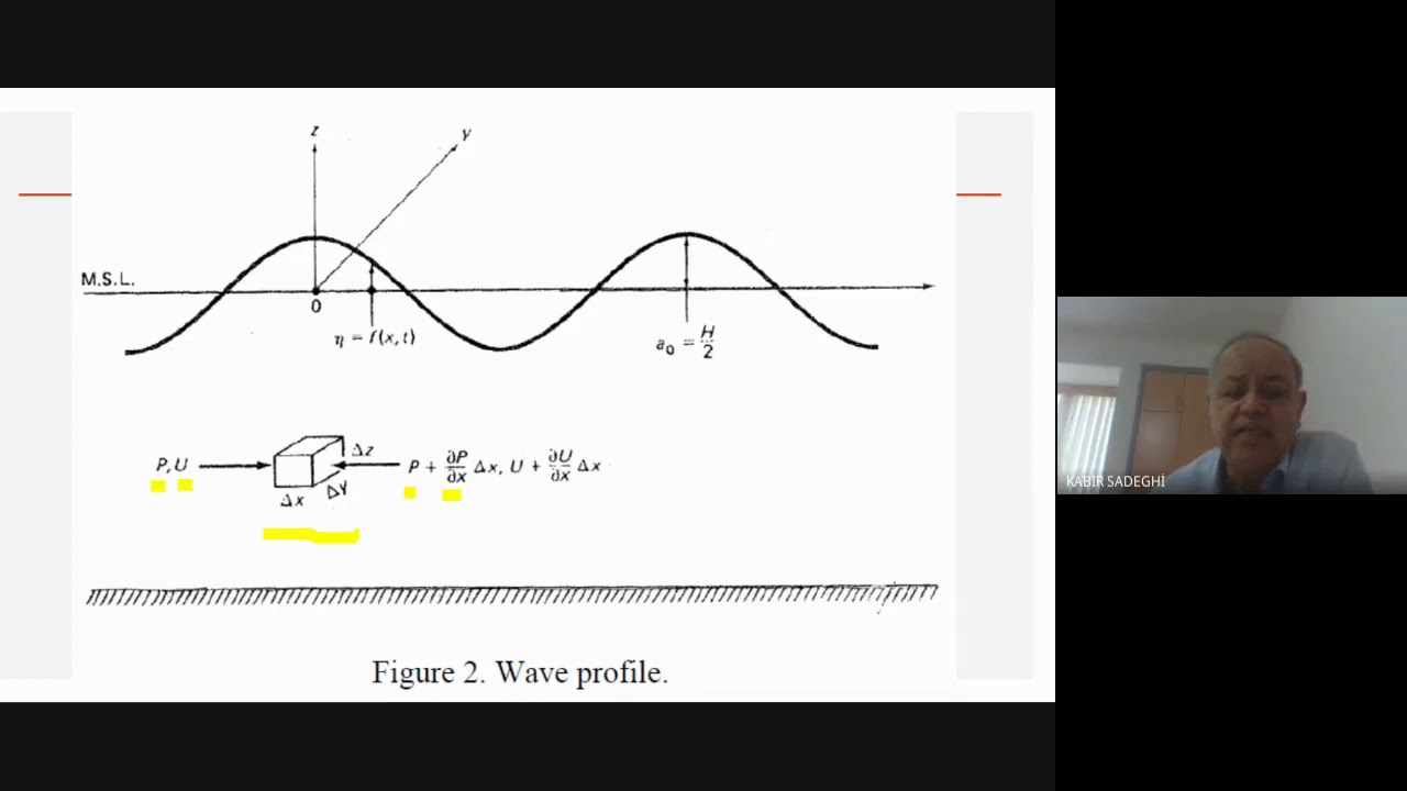 Week 10, CIV573 Coastal and Harbor Engineering, Wave Theories ...
