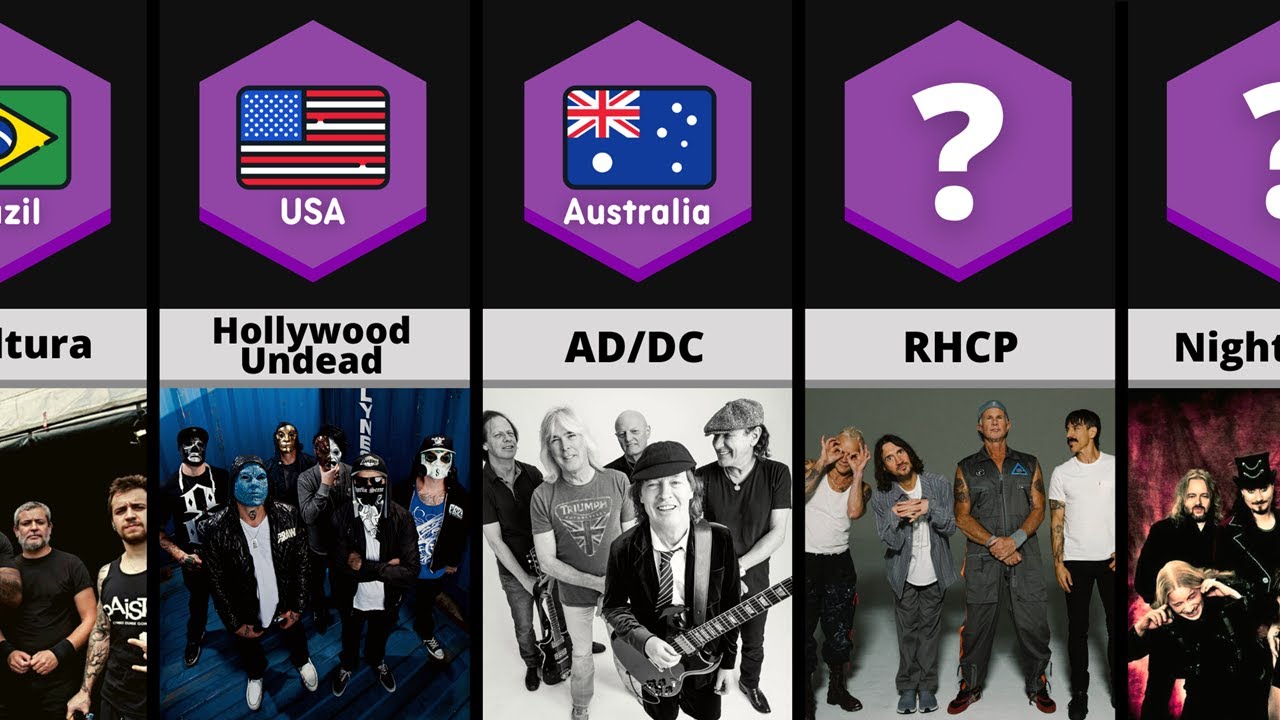 Rock Bands from Different Countries | Comparison - YouTube