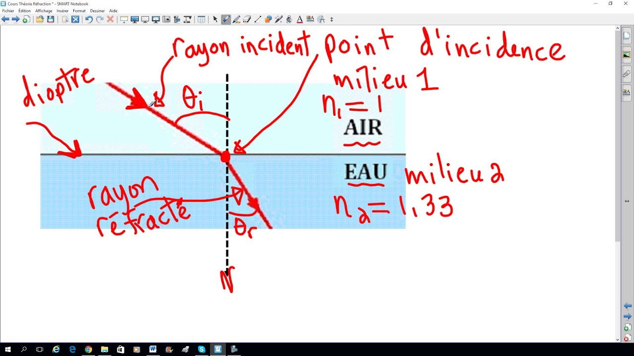 Réfraction de la lumière - YouTube