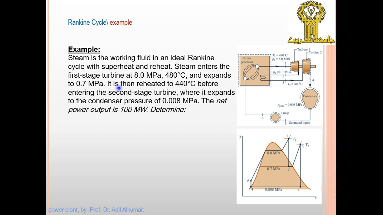 steam turbine Rankine Cycle L6 - YouTube
