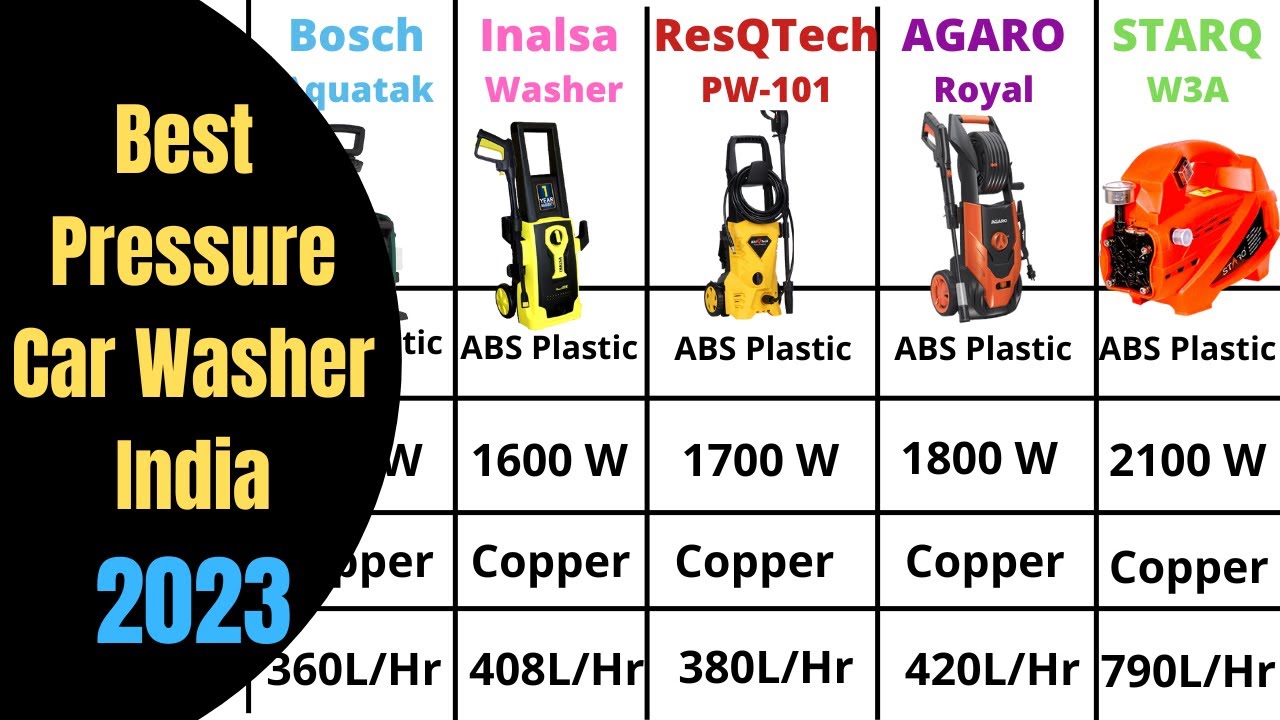 Best Pressure Car Washer in India 2023 | Bosch, Inalsa, ResQTech, Agaro ...
