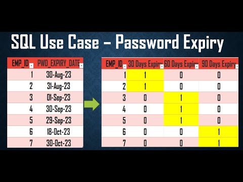 SQL Real Time Use Case || Password Expiration SQL Query - YouTube