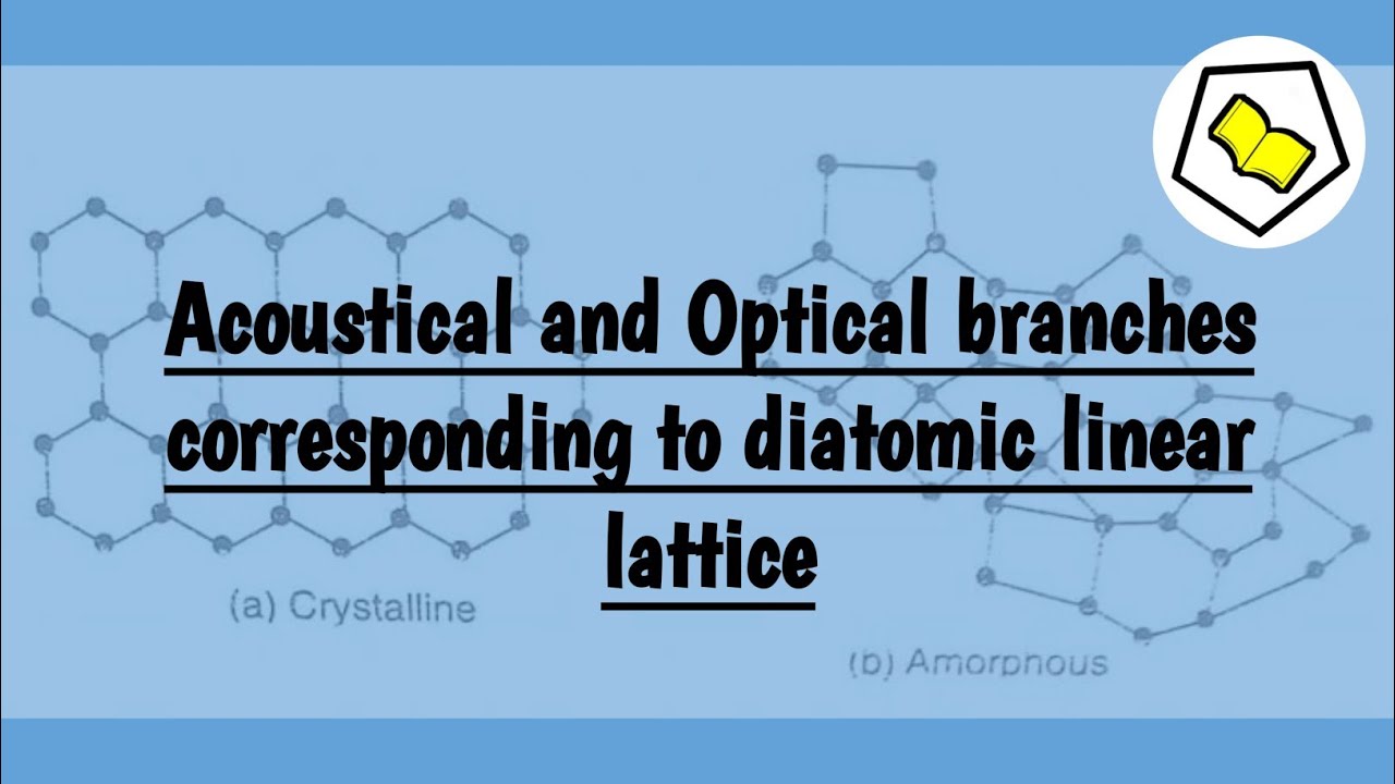 Acoustical and Optical branches corresponding to diatomic linear ...