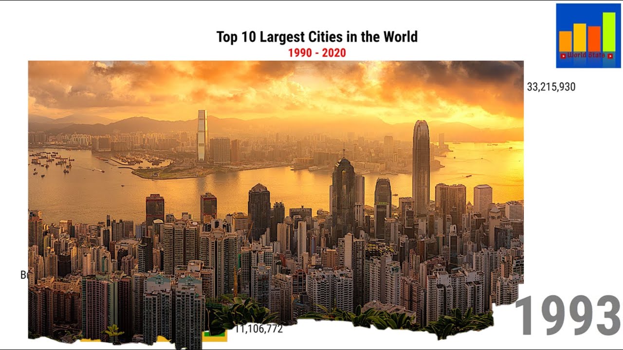Top 10 Largest Cities In The World In 2020 World Cities