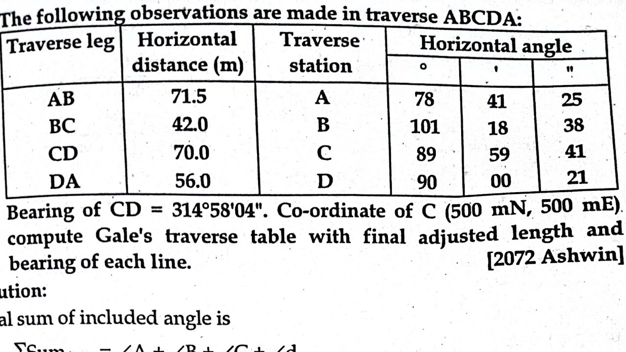 Gale's traverse table With final adjusted length and bearing ...