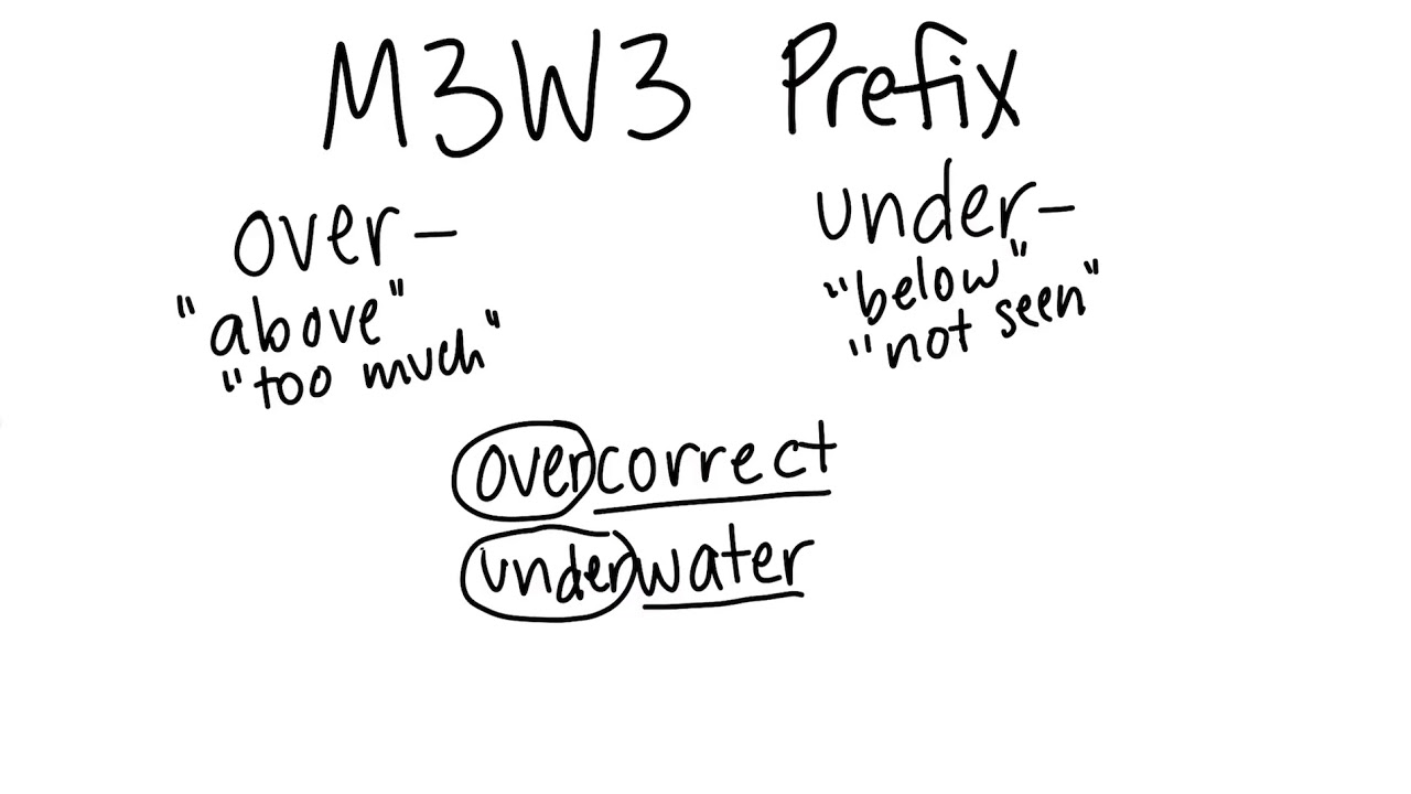 M3W3 Prefix - YouTube