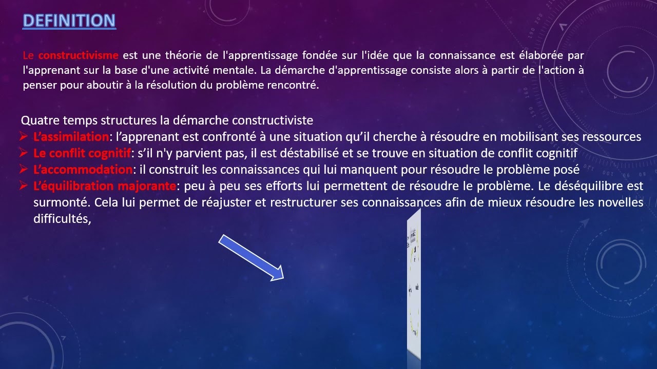 LE CONSTRUCTIVISME DE PIAGET new - YouTube