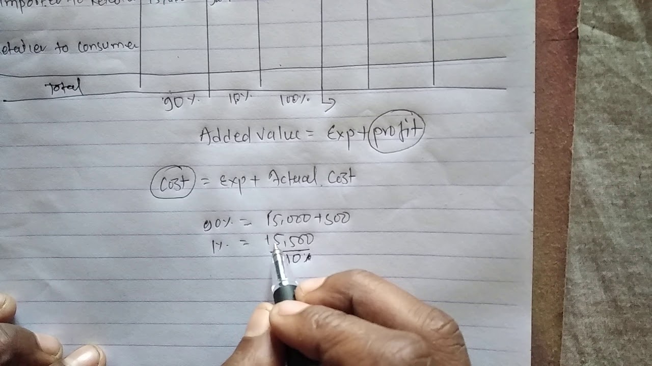 Value Added Tax VAT PP 3 Question Solving Video YouTube