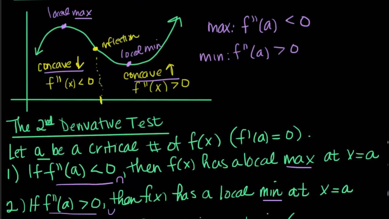 Section 2.3 The First and Second Derivative Tests (Part Two) - YouTube