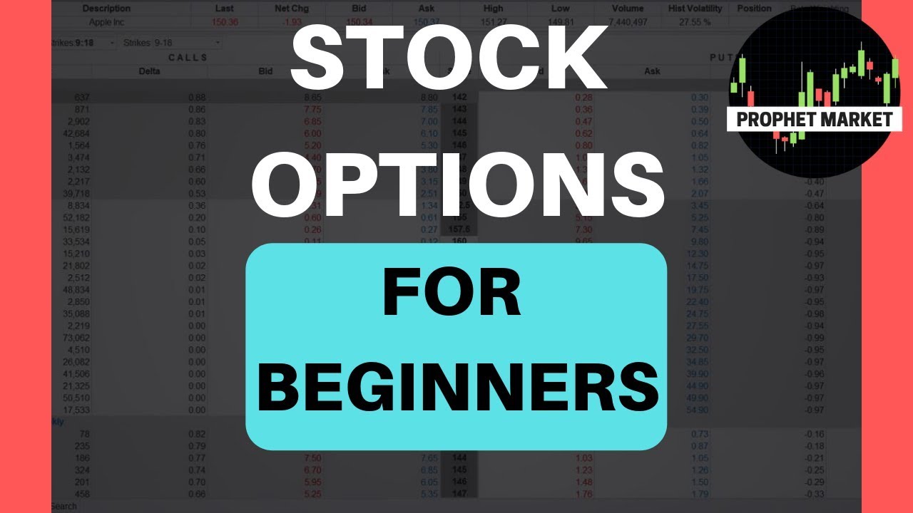 Stock Options For Beginners - YouTube