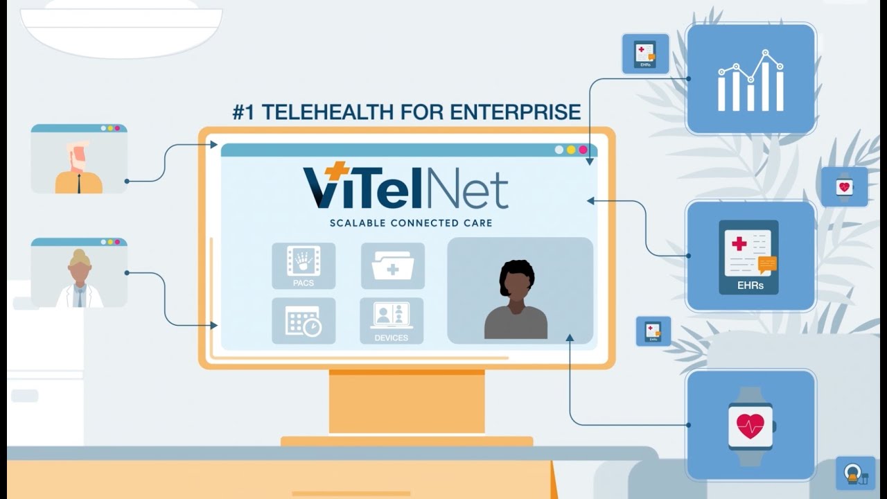 Powering Telehealth for Enterprise with the vCareCommand Platform - YouTube