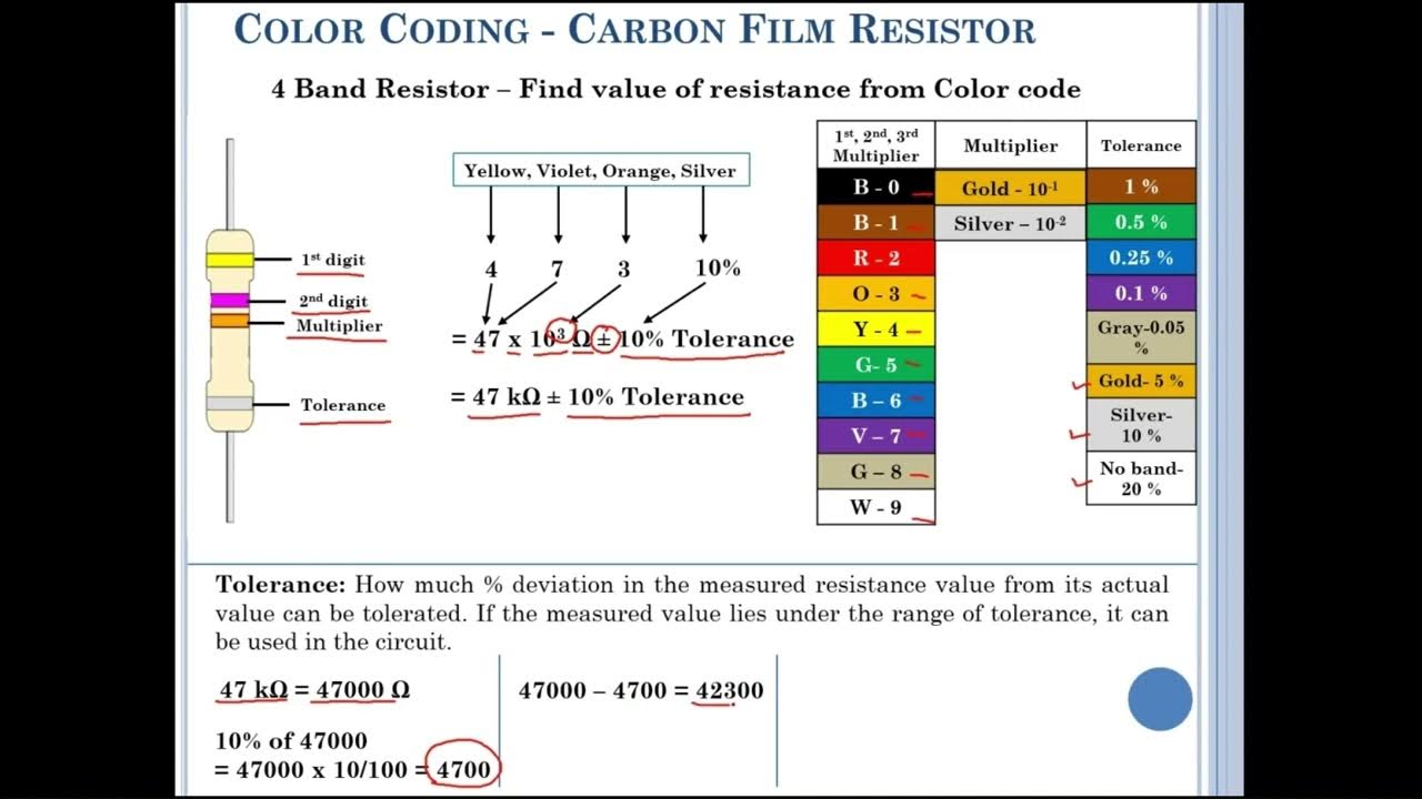 Color Coding of Resistor - Part 1 | Usha Verma - YouTube