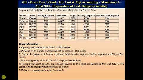 Mcom Part 1- Sem 1 - Mandatory 1 - Advanced Cost and Management Accounting - YouTube
