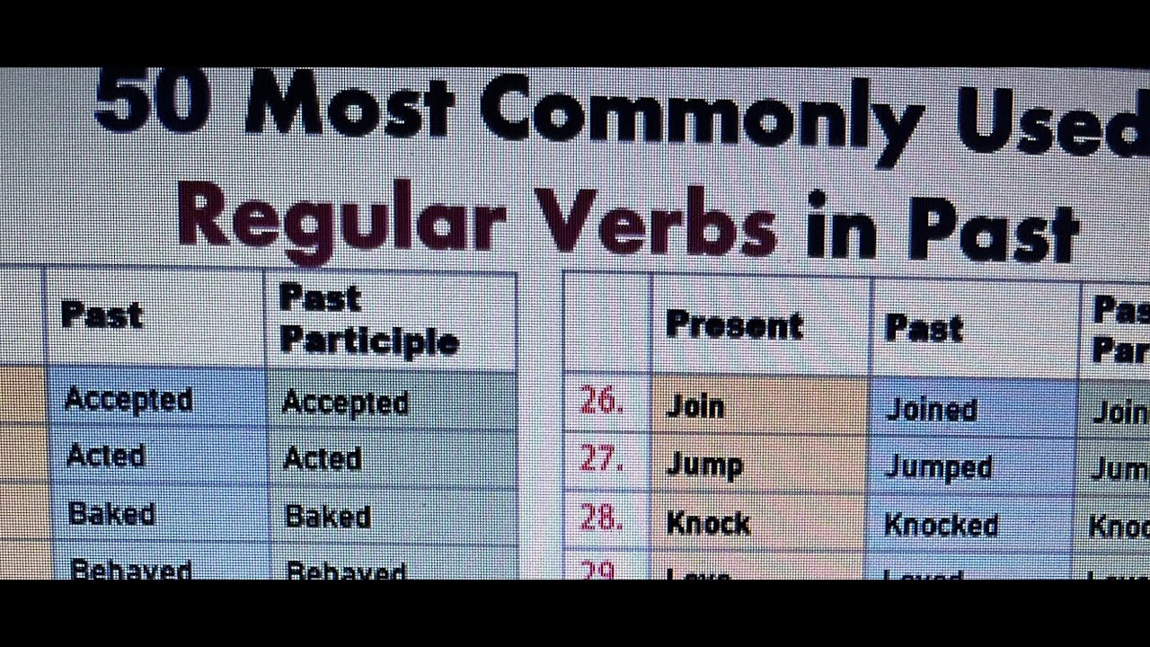 COMMONLY USED REGULAR VERBS, Easy English conversation, English ...