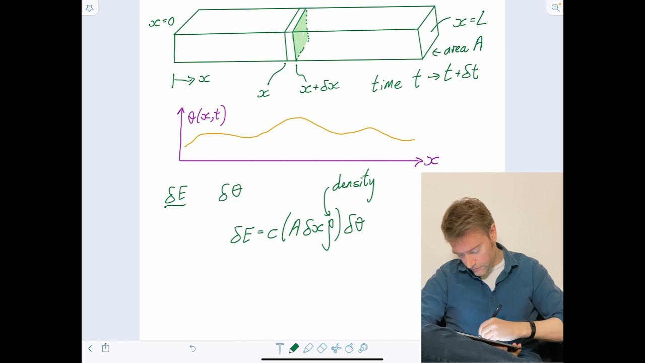Lecture 5: Fourier Series, Fourier Transforms, and PDEs - YouTube