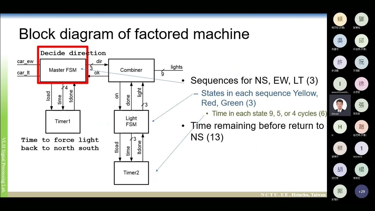 L11 microcode 20230428 142419 會議錄製 - YouTube