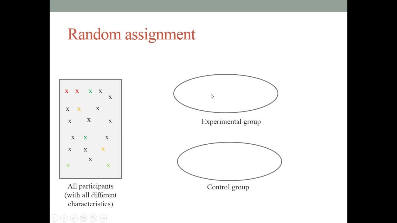 Ch 05 random sampling vs random assignment - YouTube