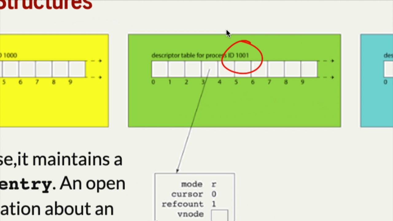 Lecture 04 Filesystem Data Structures, System Calls, and Intro to ...