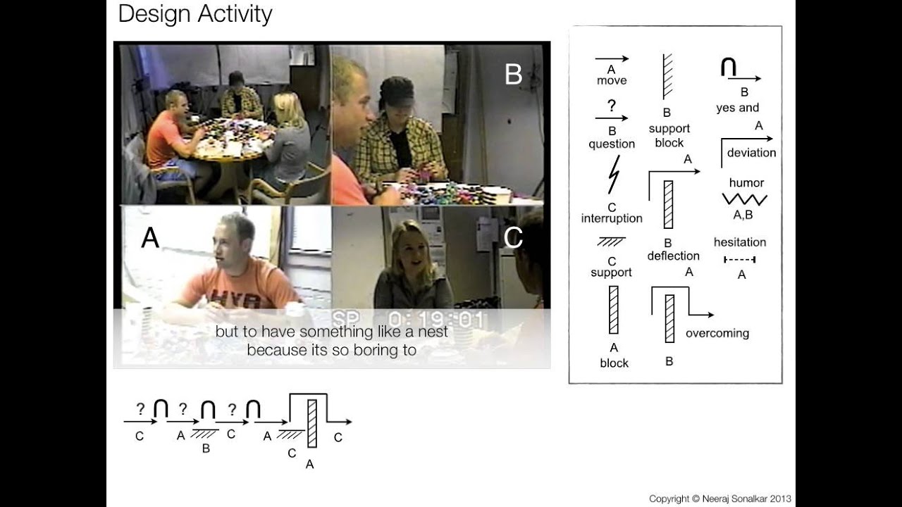Interaction Dynamics Notation example - YouTube