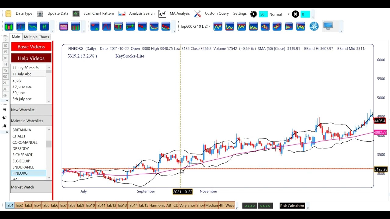 How to do Pyramiding | ABC strategy | #stockmarket #stocks - YouTube