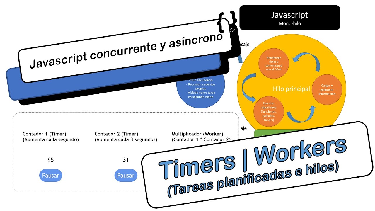 Concurrencia e Hilos para Javascript asíncrono: Timers y Workers - YouTube