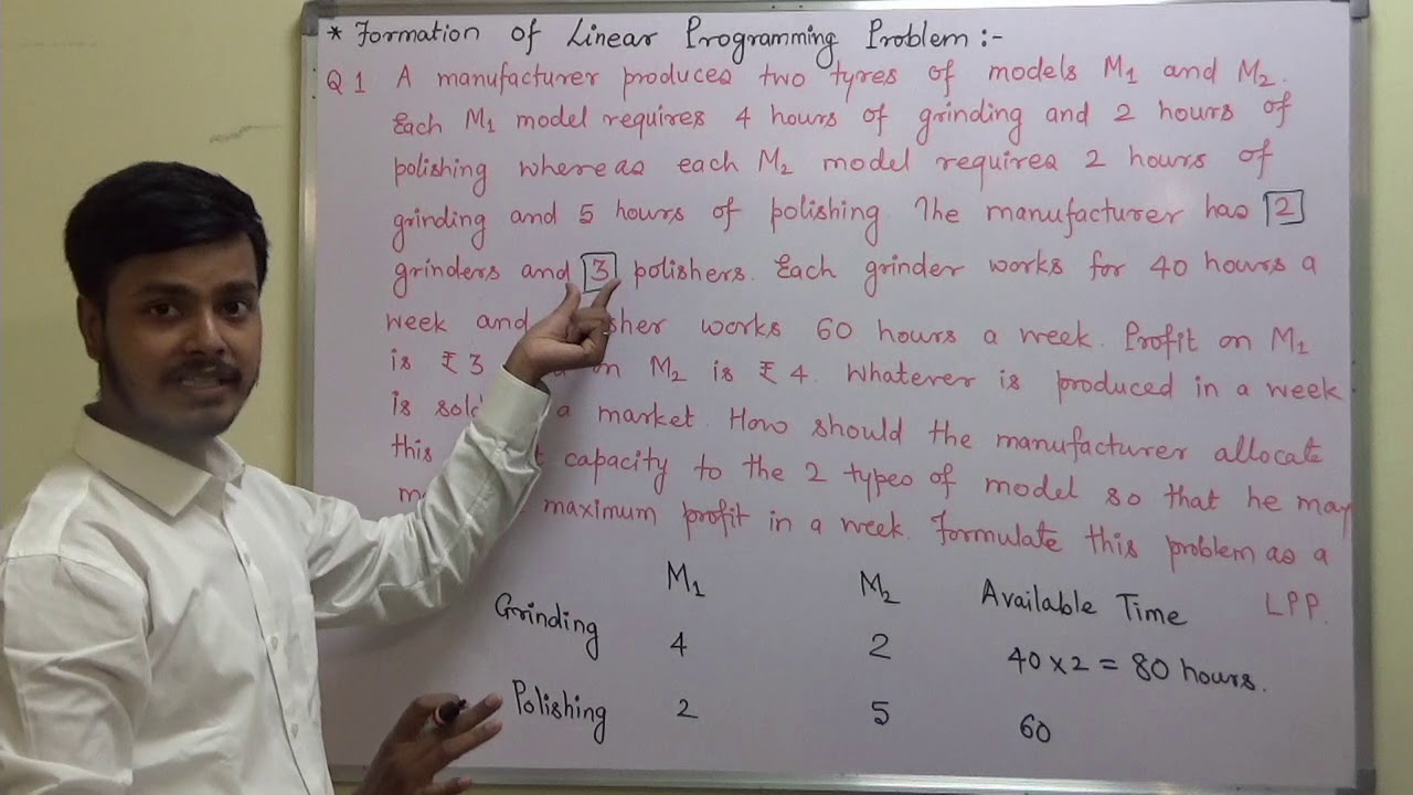 #1 Formulation of Linear Programming Problem - YouTube