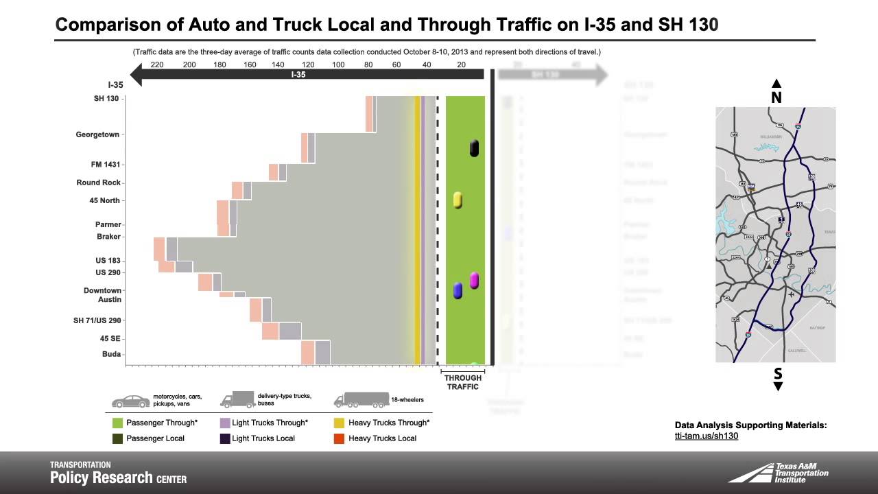Traffic Analysis of 1-35 vs SH 130 in Austin, Texas - YouTube