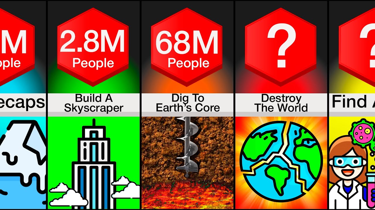 Comparison: How Many People To ___ In 24H? - YouTube