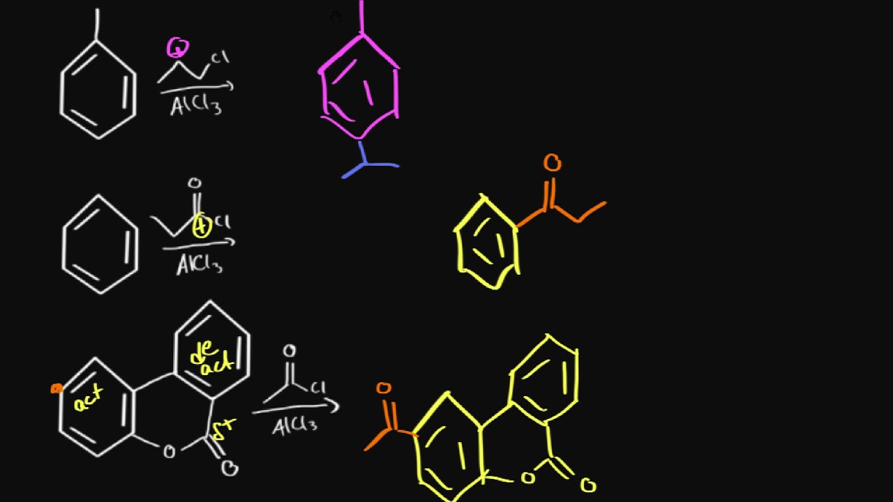 Organic chemistry - Summary of Aromatic reactions - YouTube