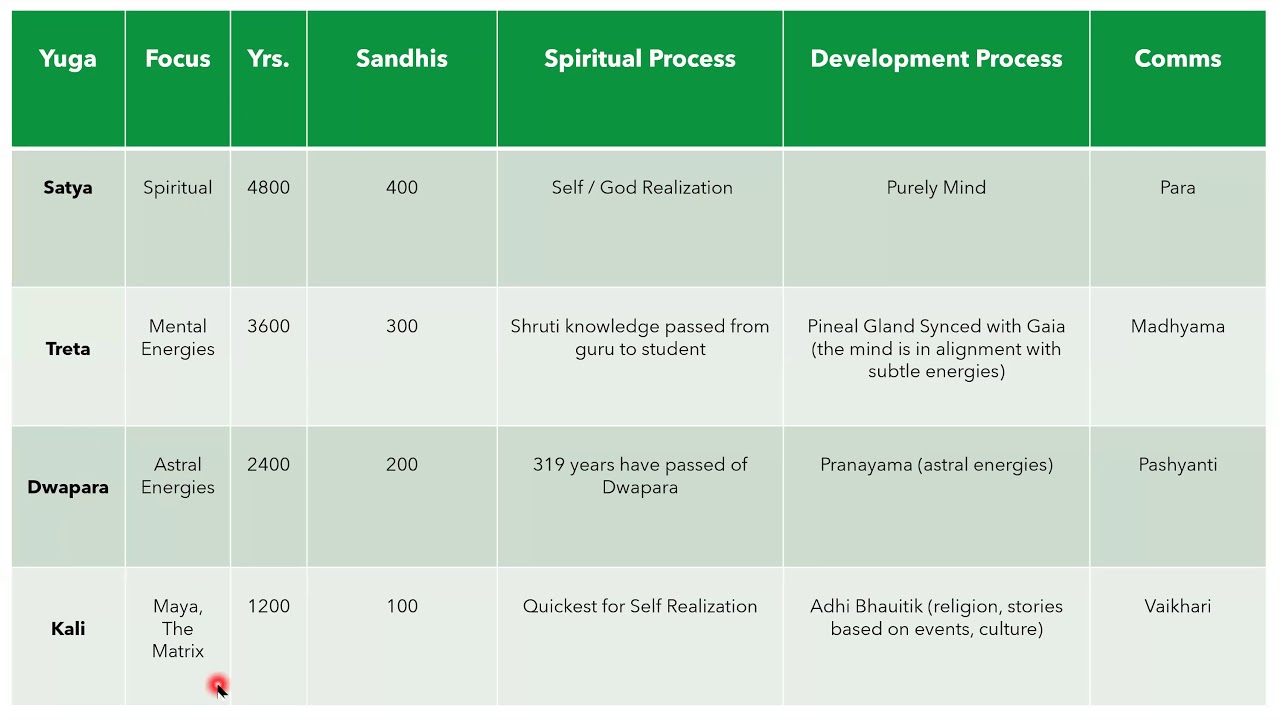YUGA CYCLES The Real Numbers - YouTube