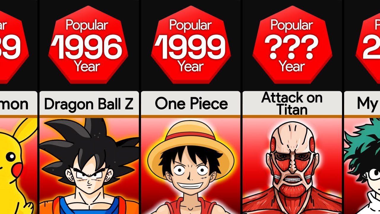 Comparison: Most Popular Anime by Year - YouTube