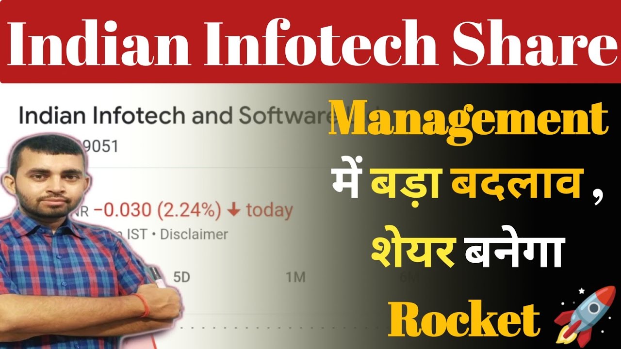 Indian infotech and software ltd latest news । Indian infotech share ...