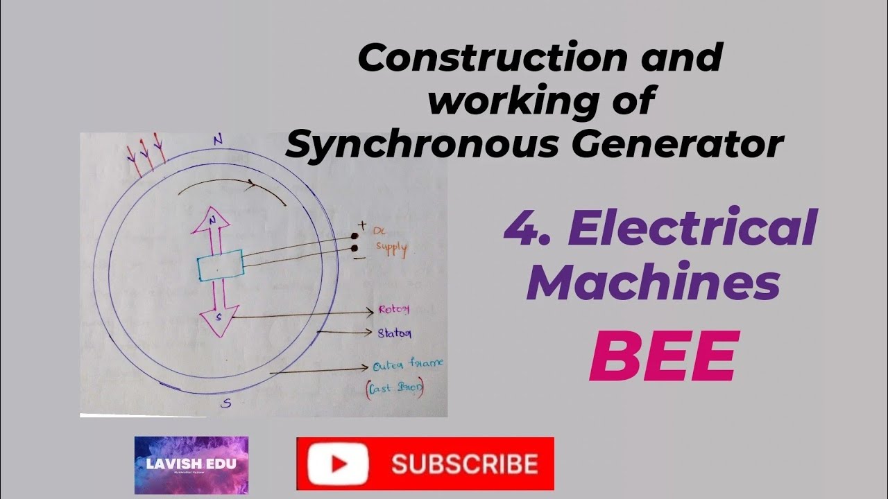 Construction and working of Synchronous Generator | 4. Electrical ...